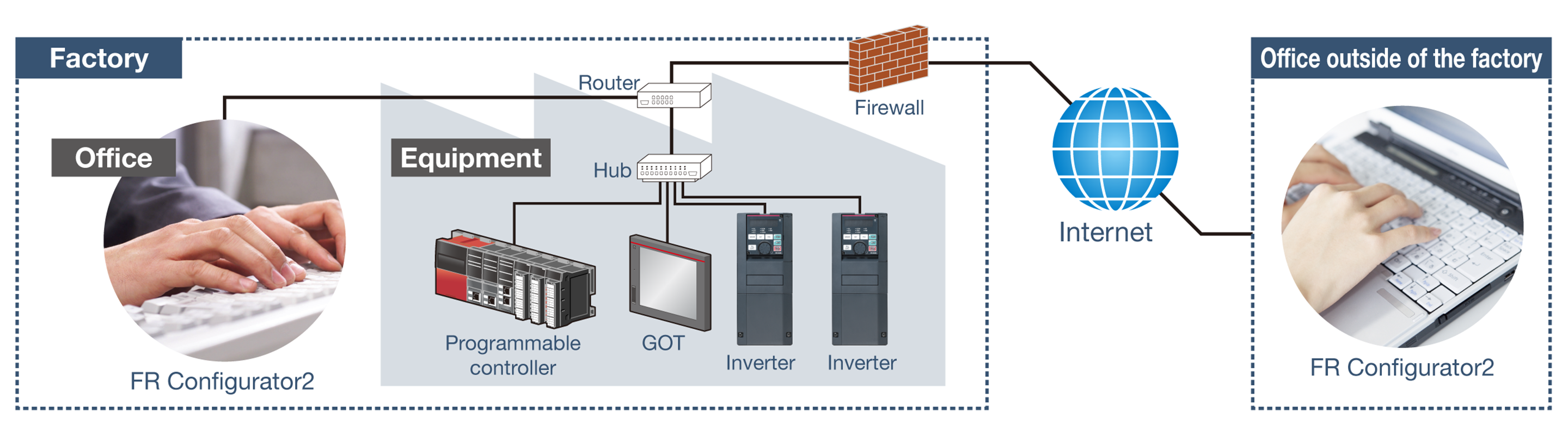 System support | Inverters-FREQROL-A800 Plus Series | Products | MITSUBISHI ELECTRIC Factory ...