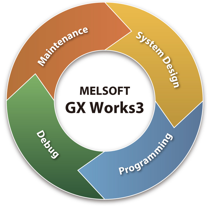 Engineering | Process Control/Redundant | Solutions | MITSUBISHI ELECTRIC Factory Automation