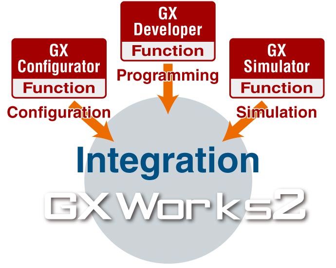 Concept | GX Works2 | Programmable Controllers MELSEC | MITSUBISHI ...
