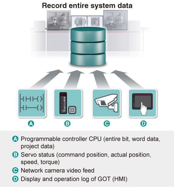 System Recorder MELSEC iQ-R Series | Programmable Controllers MELSEC ...