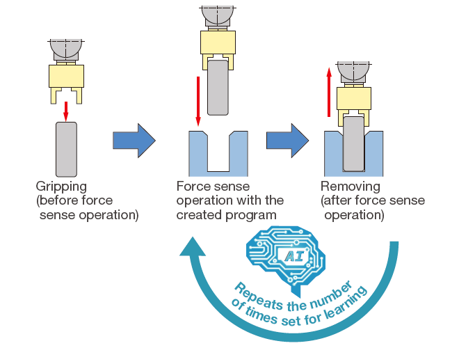 Features | Force sensor set | Products | Industrial Robot MELFA ...